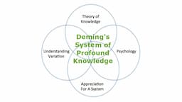 The Origins of Lean: The Deming System of Profound Knowledge